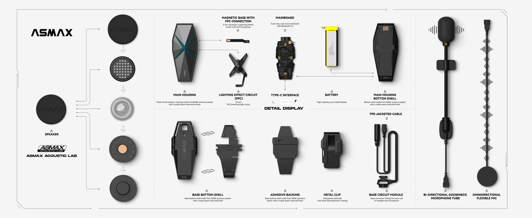 ASMAX | Smart Motorcycle Intercoms & Portable Air Pumps for Riders ...